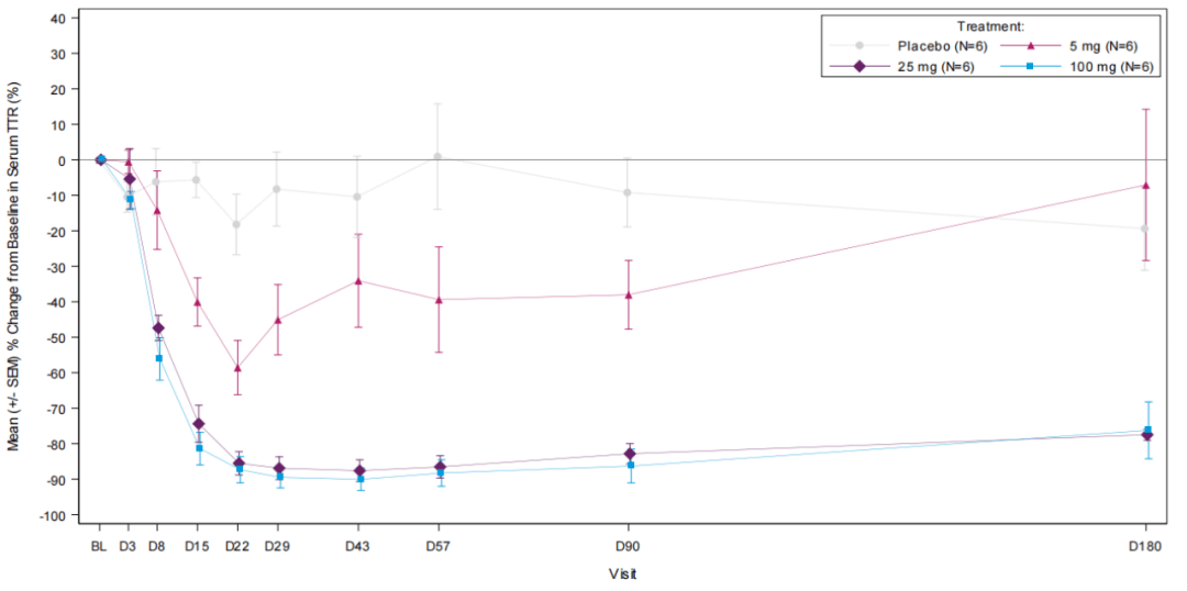 Alnylam：三驾马车将RNAi推向更广泛的适应症_基因组_siRNA_疾病