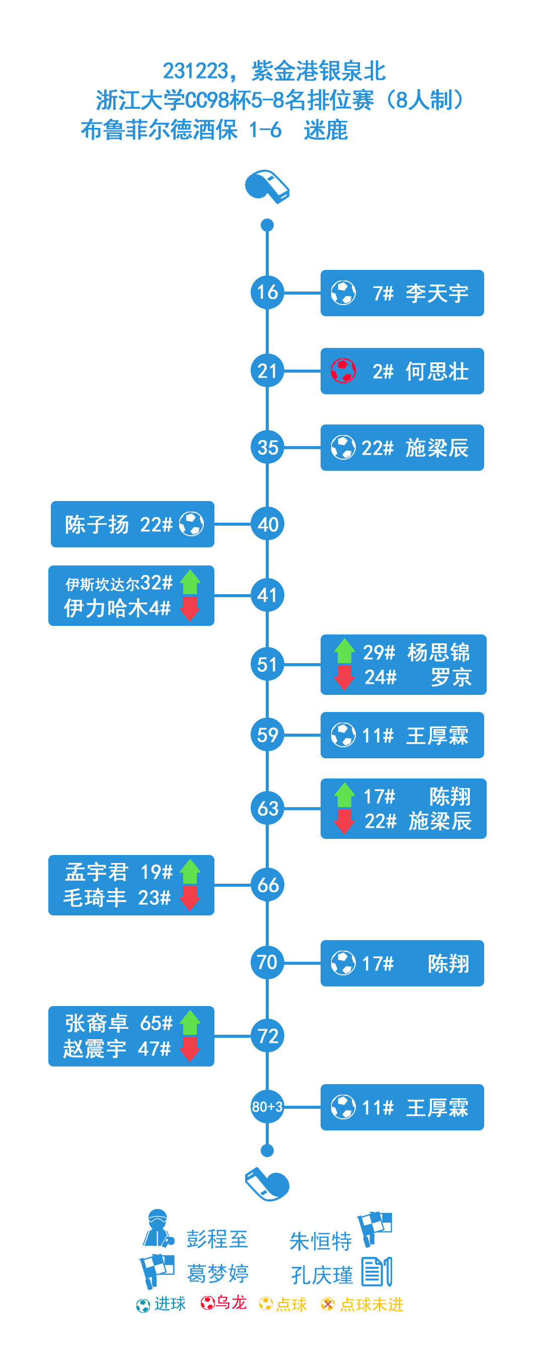 【CC98杯】浙江大学2023年CC98杯八人制组决赛轮战报