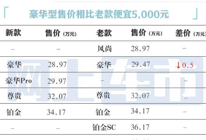 官方降价！凯迪拉克新CT5售28.97万起 配33英寸大屏_搜狐汽车_搜狐网